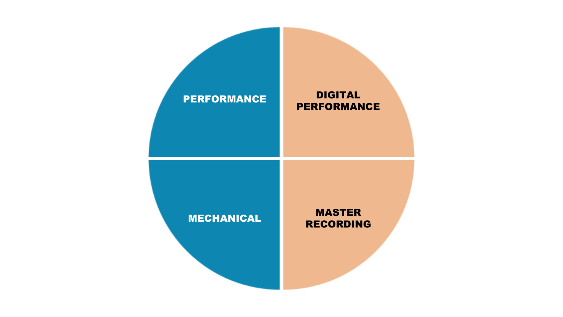 Is Songtrust Worth It? | Two Story Melody