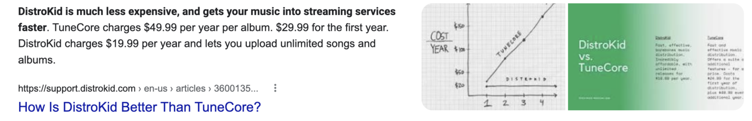 DistroKid Review (2022): An Honest & Detailed Look at the Pros and Cons