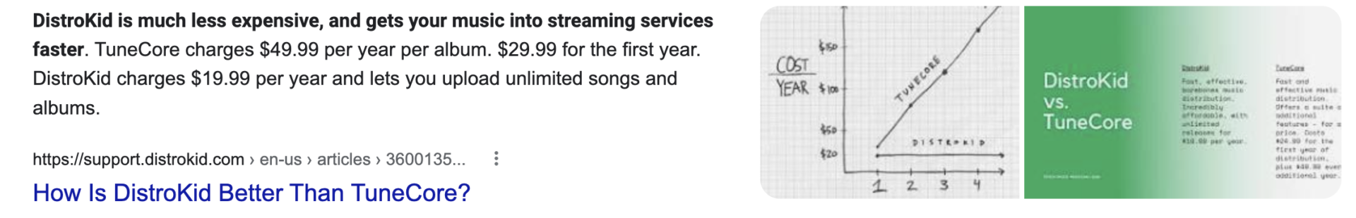 DistroKid Review (2022): An Honest & Detailed Look at the Pros and Cons