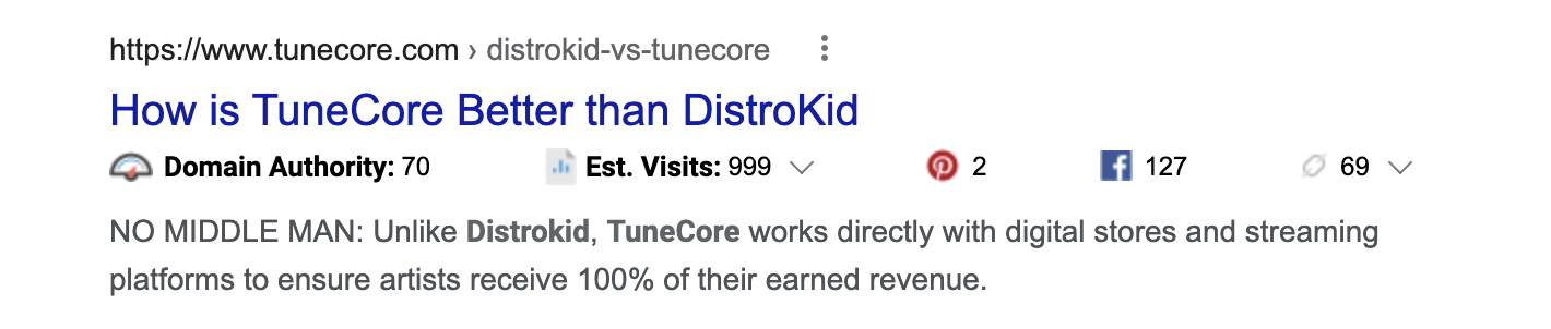 DistroKid Review (2022): An Honest & Detailed Look at the Pros and Cons