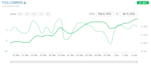 Daimoon Media Review: What Happened When I Tried Their Spotify ...