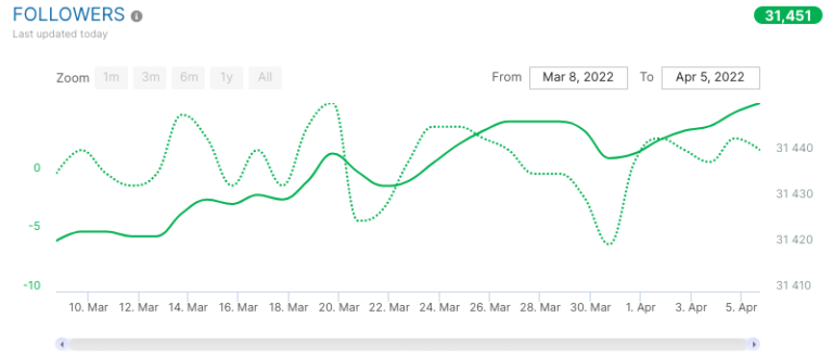 Daimoon Media Review: What Happened When I Tried Their Spotify ...