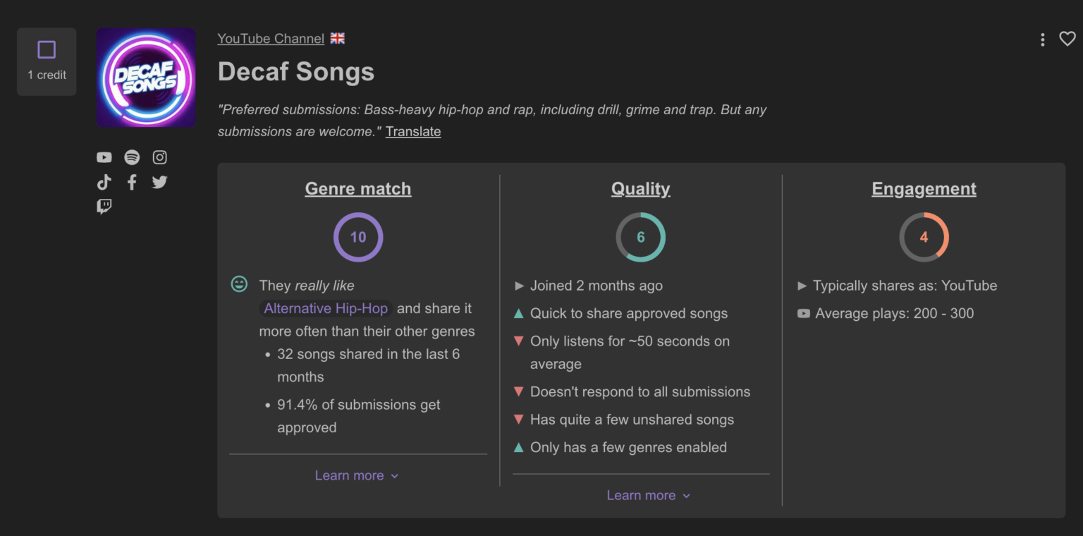 The Top 6 Music Submission Sites in 2023 | Two Story Melody