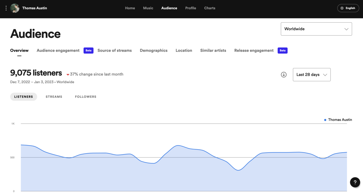 How to Analyze Your Spotify for Artists Data | Two Story Melody