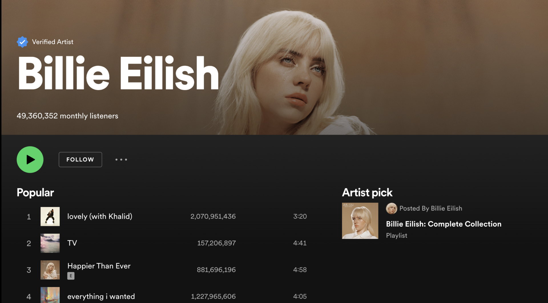 How to Analyze Your Spotify for Artists Data | Two Story Melody