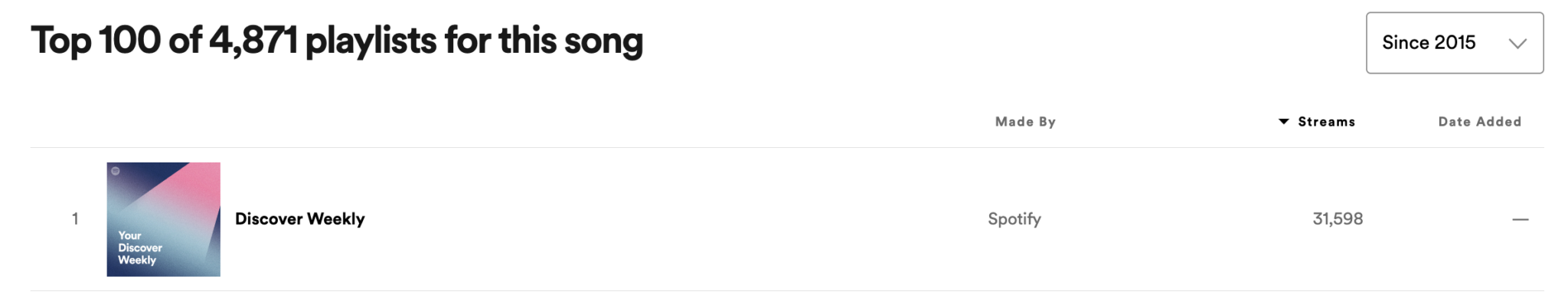 How to Trigger the Spotify Algorithm | Two Story Melody