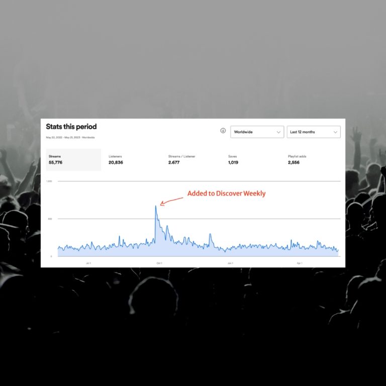 How to Trigger the Spotify Algorithm | Two Story Melody