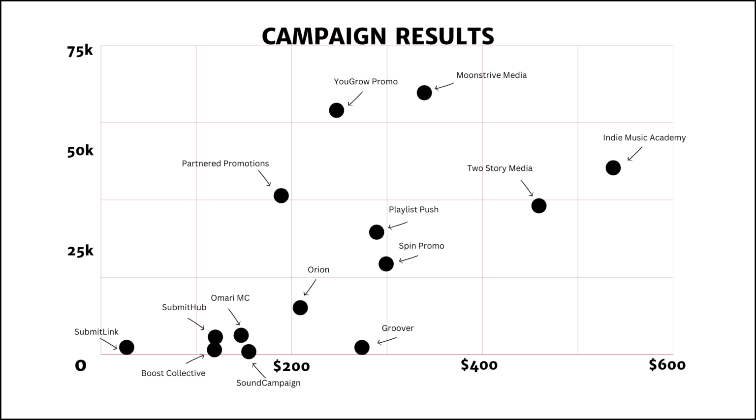 The 14 Best Spotify Promotion Services in 2025 (Real Data)