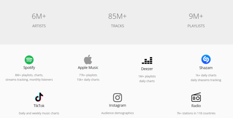 Spot On Track Review | Two Story Melody
